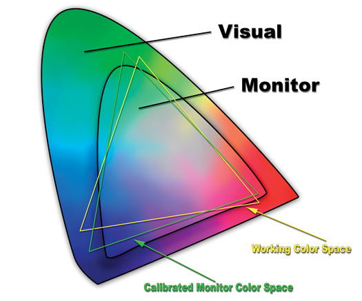 Color Calibration Cracked Open | Rangefinder