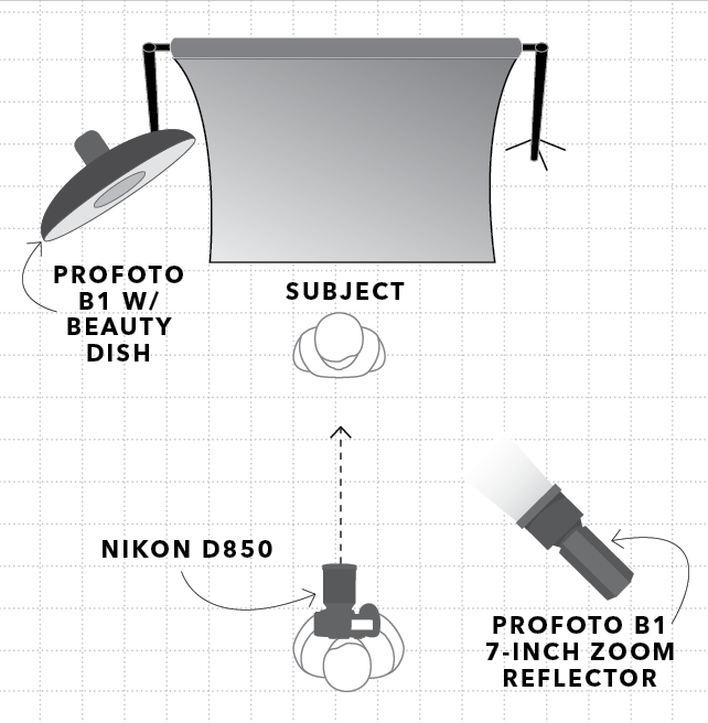 3 Ways to Use Light for a Moving Portrait Subject