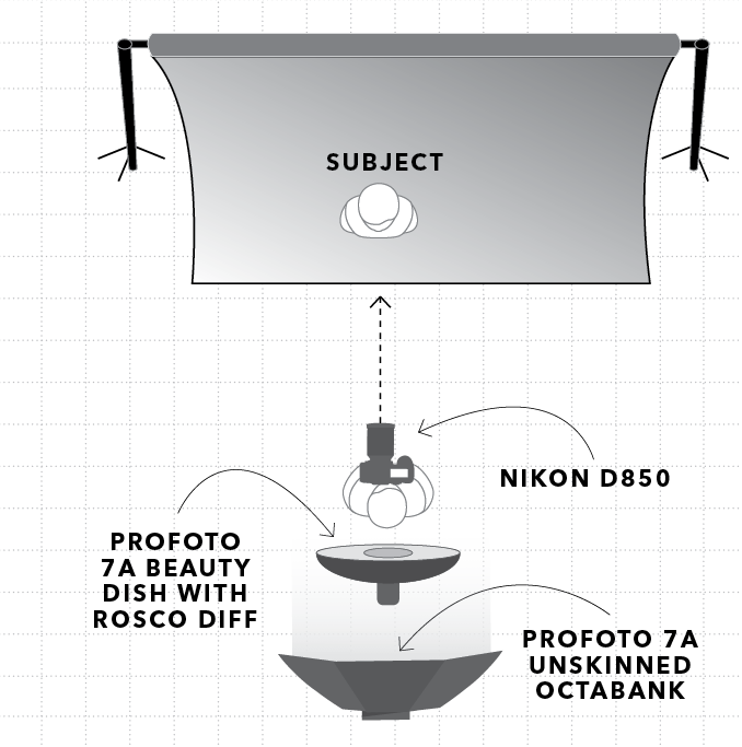 3 Ways to Use Light for a Moving Portrait Subject