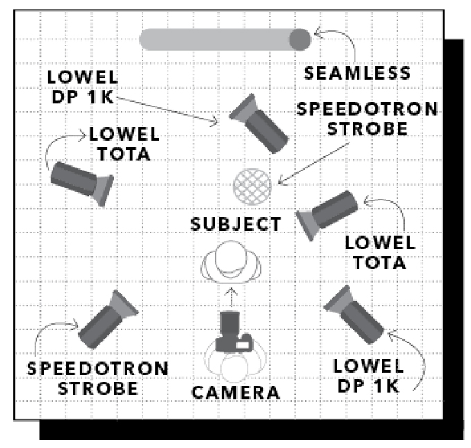 Using Bright Flash in Three Different Portrait Scenarios